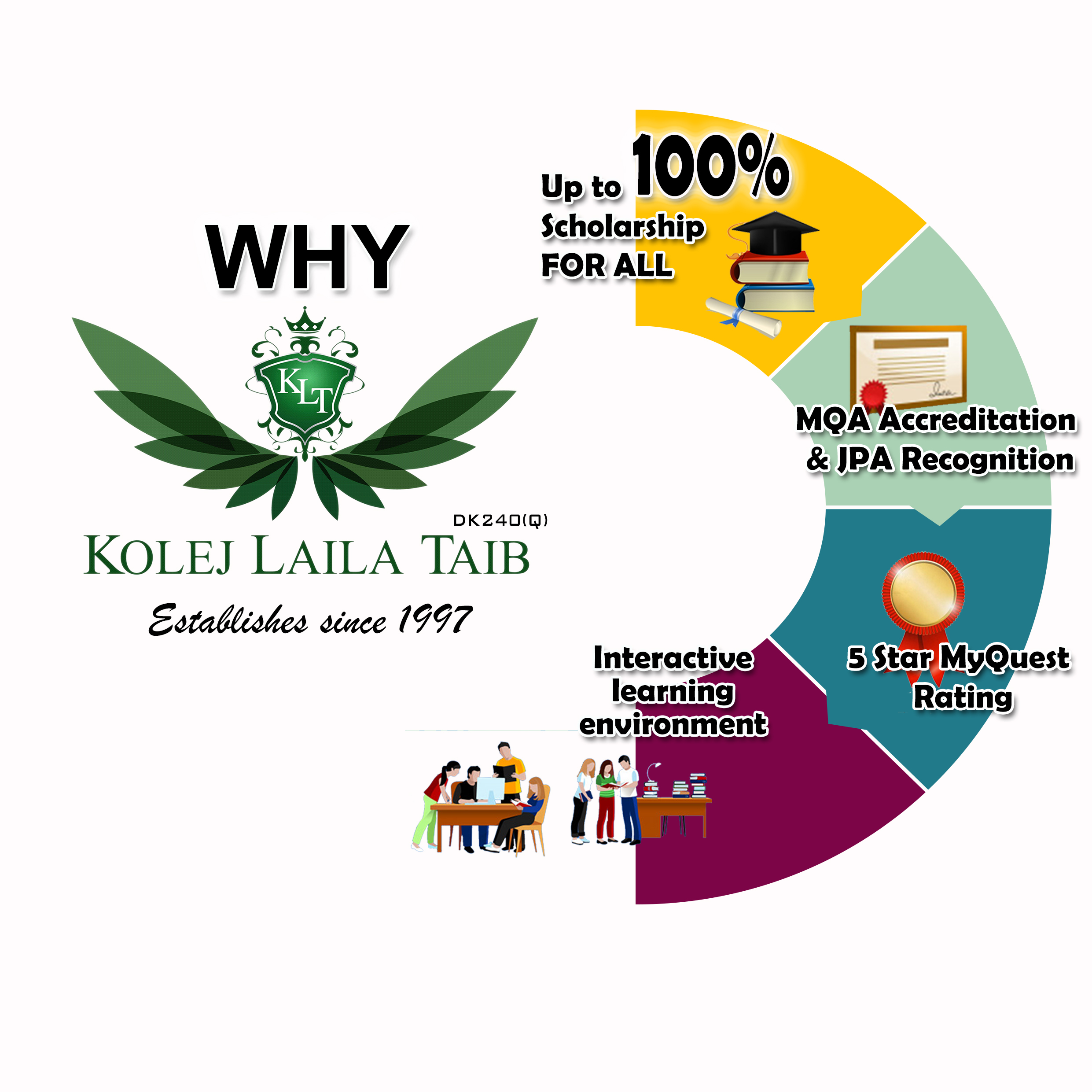 Why Klt Making A Difference